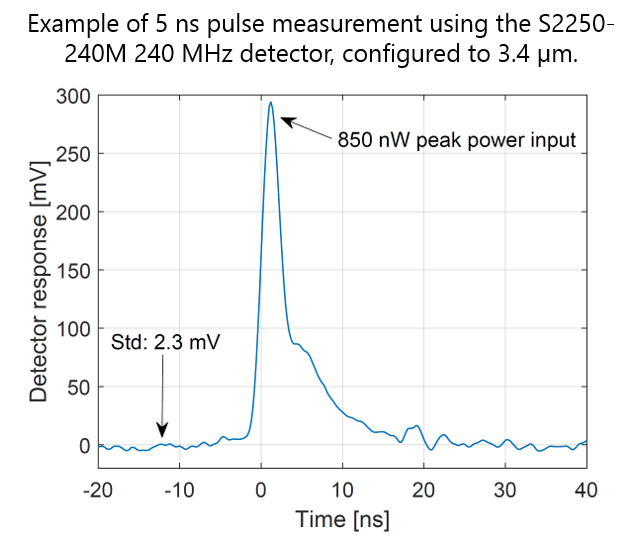 NLIR 单波长红外探测器 - 上海镭昇科技有限责任公司